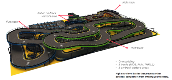 4 Secrets Nobody Knows about Exceptional Go-Kart Track Design (#3 will ...